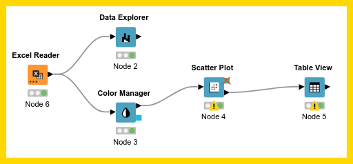 Lab 2 - 01 - Visualization — NodePit